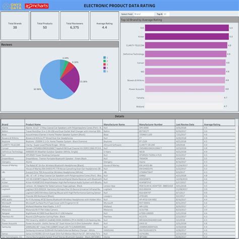 Aman Goyal On Linkedin Tableau Tableaudesktop Dataanalytics