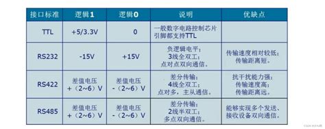 Fpga学习笔记—uart，rs485串口通信（verilog）fpga Rs485 Csdn博客