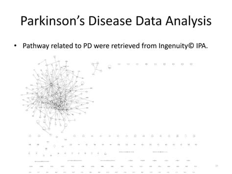 Single Nucleotide Polymorphism Analysis Snps Pdf