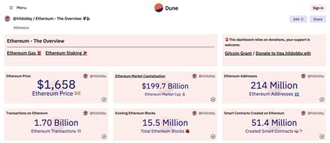 Что такое dune analytics и как им пользоваться incrypted