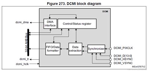 Linux 内核摄像头驱动移植linux Camera 驱动 Csdn博客