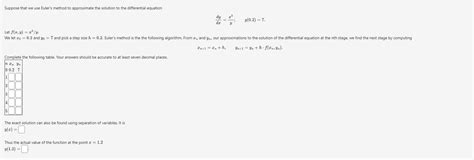 Solved Suppose That We Use Euler S Method To Approximate The Chegg