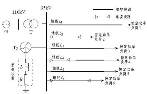 Distribution Network Fault Line Selection Method Based On Wavelet