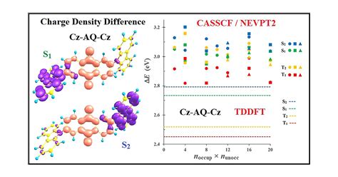 Multireference Ab Initio Calculations On Excited Electronic States Of Carbazole Based Organic