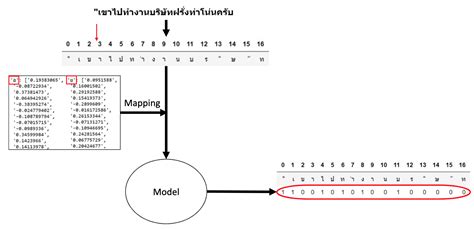 GitHub Ativitbenz Natural Language Processing