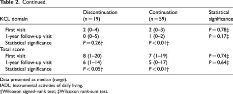 Influence Of Discontinuation Or Continuation Of Antihypertensive Drugs