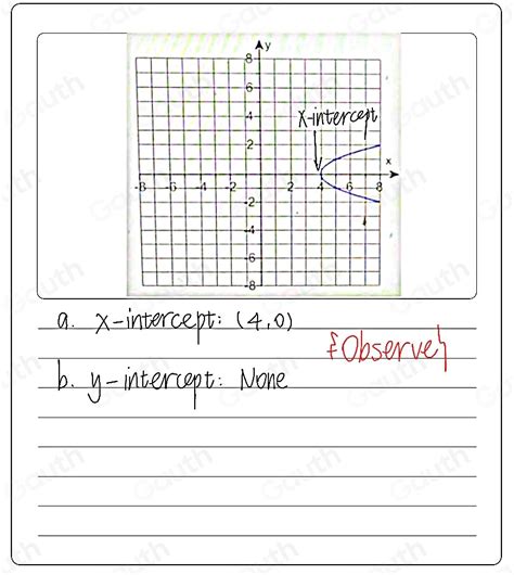 Solved Use The Graph And A Determine The X Intercepts If Any B Determine The Y Intercepts