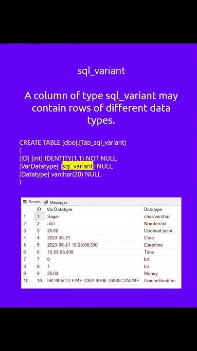 Sqlvariant Datatype Datatypes In Sql Server 😀 Youtube