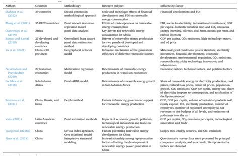 Improved Table Support Introducing Our New Algorithm For Converting