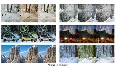 figure 1 from unpaired image to image translation using cycle