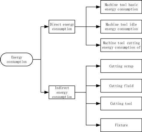 Influencing Factors Of Energy Consumption In Gear Machining Process