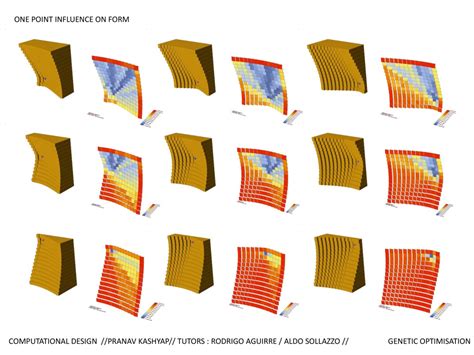 genetic optimisation solar analysis iaac blog