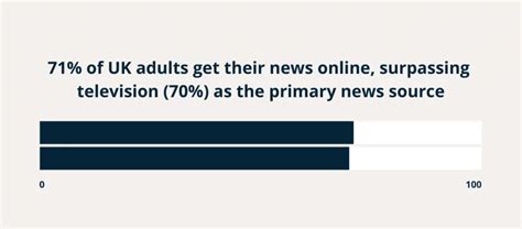Media Fragmentation Strategies For Engaging Audiences Camphouse