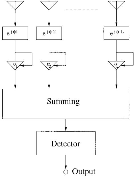 maximal ratio combining system for diversity reception download