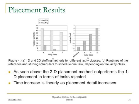 Operating Systems For Reconfigurable Systems John Huisman Id Ppt Download