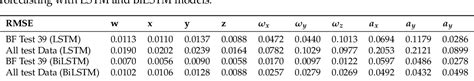 table 6 from deep learning based fall recognition and forecasting for