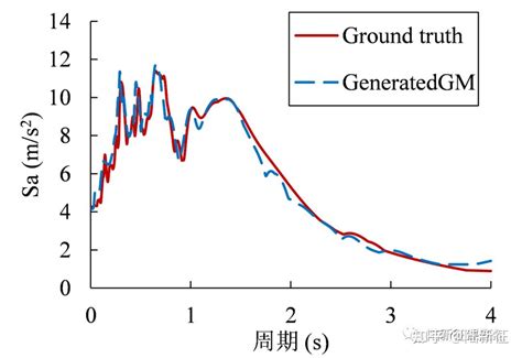 red act 基于震中附近数据的台湾花莲6 9级地震破坏力分析 知乎