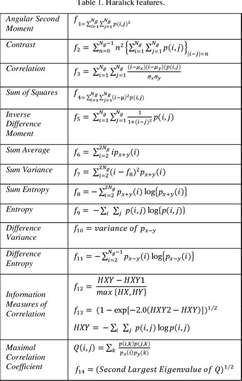 Table 1 From Discrete Wavelet Transform Based High Performance Face Recognition Using A Novel