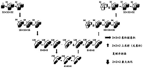 Gene Heterogeneity Visual Quantification Method In Glioma Based On
