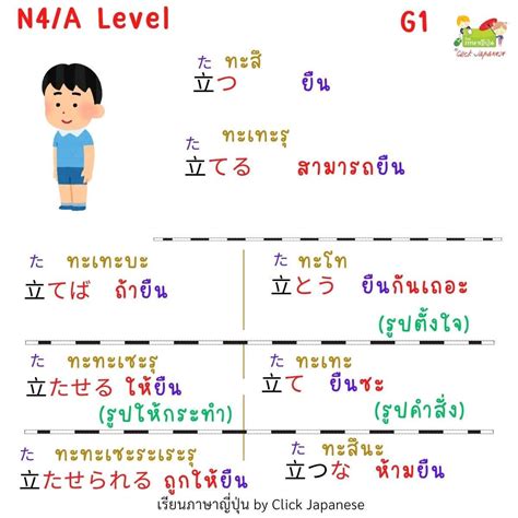 ＃รวมการผันกร เรียนภาษาญี่ปุ่น By ป๋วยเซนเซ Click Japanese Facebook