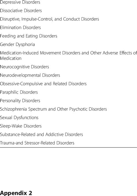 Psychiatry Content Taxonomy For Classifying Econsults Anxiety Disorders