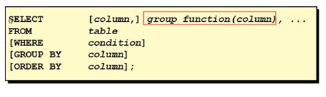Oracle 高级查询oracle高级查询函数大全 Csdn博客