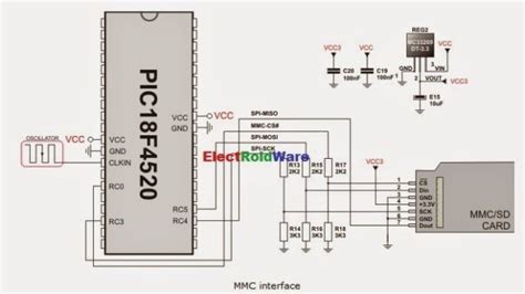 Connect Memory Card Using PIC F Code