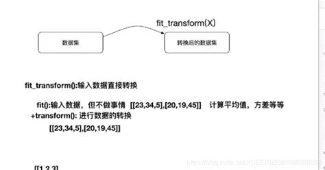 Sklearn中自带数据集的使用 ，估计器sklearn自带的数据库 Csdn博客