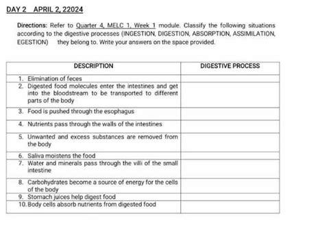Solved DAY APRIL Directions Refer To Quarter MELC Week Module Classify The
