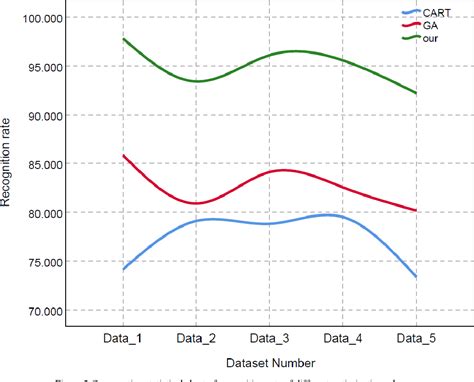Figure 2 From Design Of Power Planning Algorithm For Power System Based