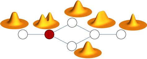 Figure 1 From Tailoring Non Gaussian Continuous Variable Graph States Semantic Scholar