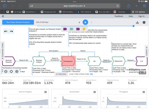 dynamic value stream mapping agile noir