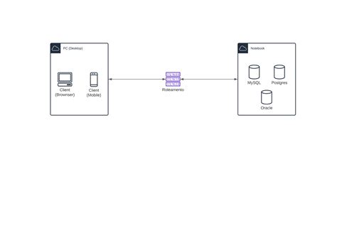 ConexÃo Remota Com Oracle Xe 18c Sql Com Oracle Manipule E Consulte