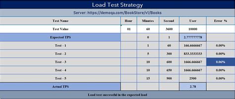 Github Mainul98book Api Testing Jmeter These Apis Have Undergone