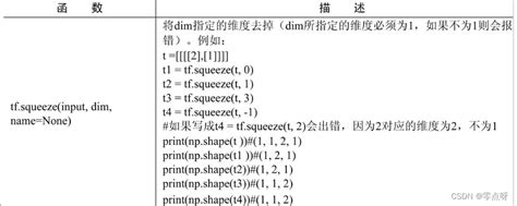 Tensorflow基础tensorflow 基础 Csdn博客