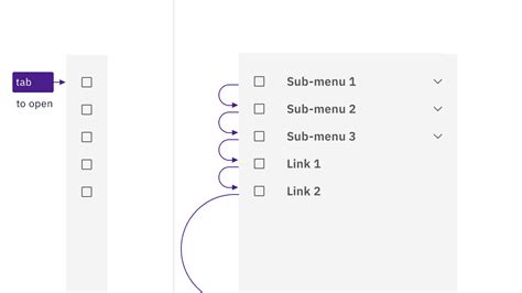 UI Shell Left Panel Carbon Design System