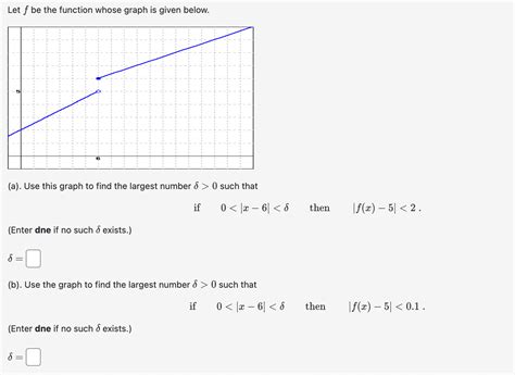 Solved Let F Be The Function Whose Graph Is Given Below Chegg