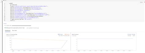 Databricks Write To Azure Data Explorer Writes Suddenly Become Slower · Issue 240 · Azureazure