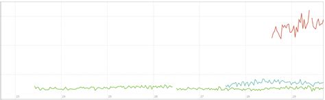 Kiam Causing Latency Issues On Microservices · Issue 191 · Uswitch
