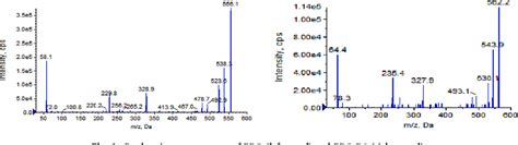 Figure 1 From Bioanalysis Of Bedaquiline In Human Plasma By Liquid Chromatography Tandem Mass