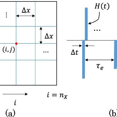 A The Flow Velocity V Inside A Cell B The Normalized Velocity Download Scientific