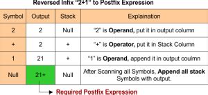 Infix To Postfix Examples CS Taleem