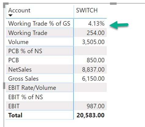 Solved Assign Actuals And Percentage Measures In A Singl