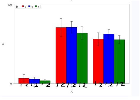 Solved Sgplot With Multiple Sub Groups Sas Support Communities
