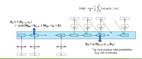 NLP RNN Based Encoder Decoder Attention Mechanism