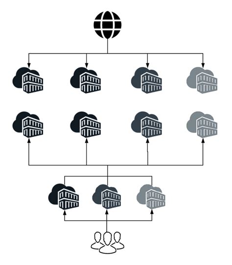 What Is Different And What Is New Adobe Experience Manager As A Cloud Service Adobe
