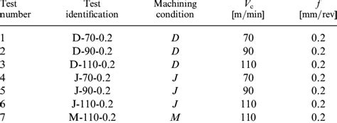 Test Parameter Identification Download Scientific Diagram