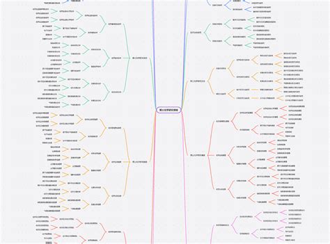 化学知识图谱 Boardmix社区专题 化学知识图谱 Boardmix社区专题
