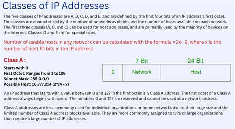 Ip Address And Its Classes Pdf