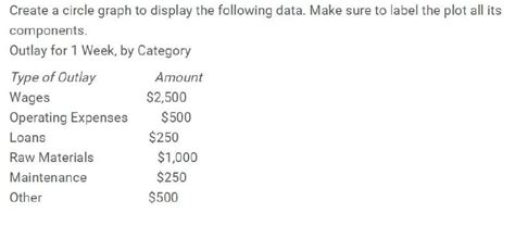 Solved Create A Circle Graph To Display The Following Data Chegg Com